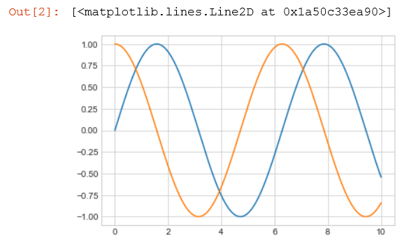 matplotlib基礎 | figureやaxesでのグラフのレイアウト #初心者 - Qiita