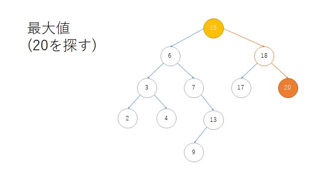 Pythonで二分探索木を使った探索アルゴリズムをつくった！ Python3 Qiita 2672