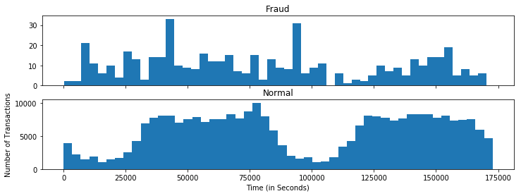 Matplotlibを利用したソースコードの読み方 #Python3 - Qiita
