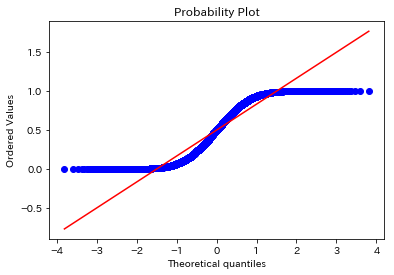 さまざま分布のQQプロットを描画してみる #Python - Qiita