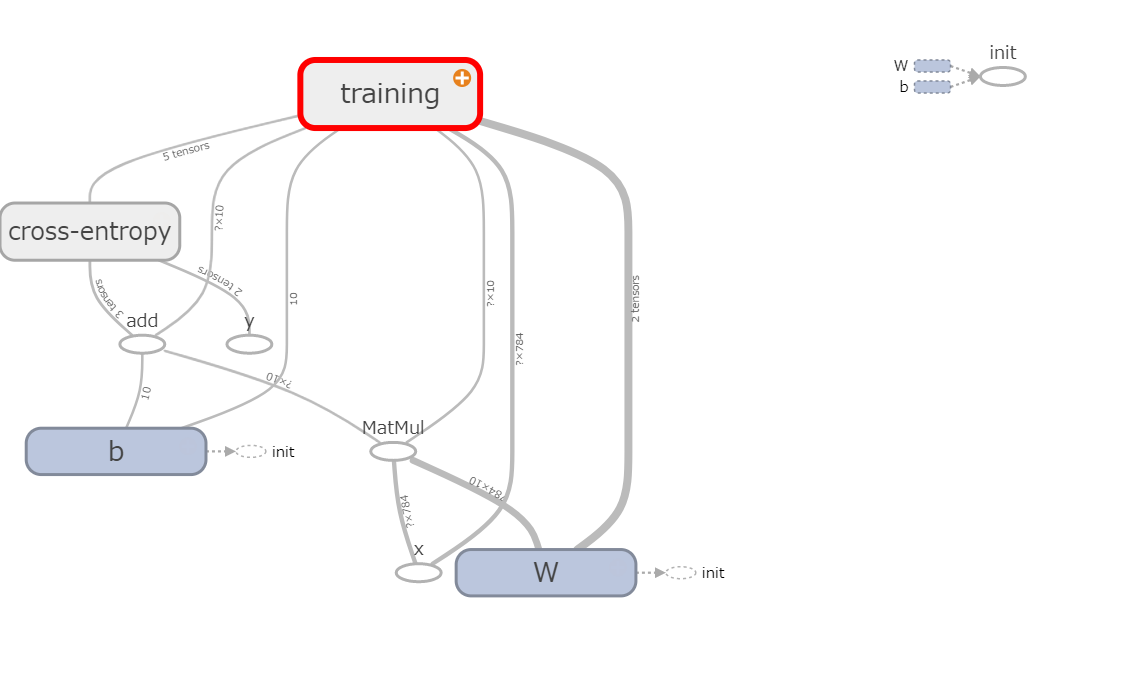 Tensorflowの利用 #TensorFlow - Qiita