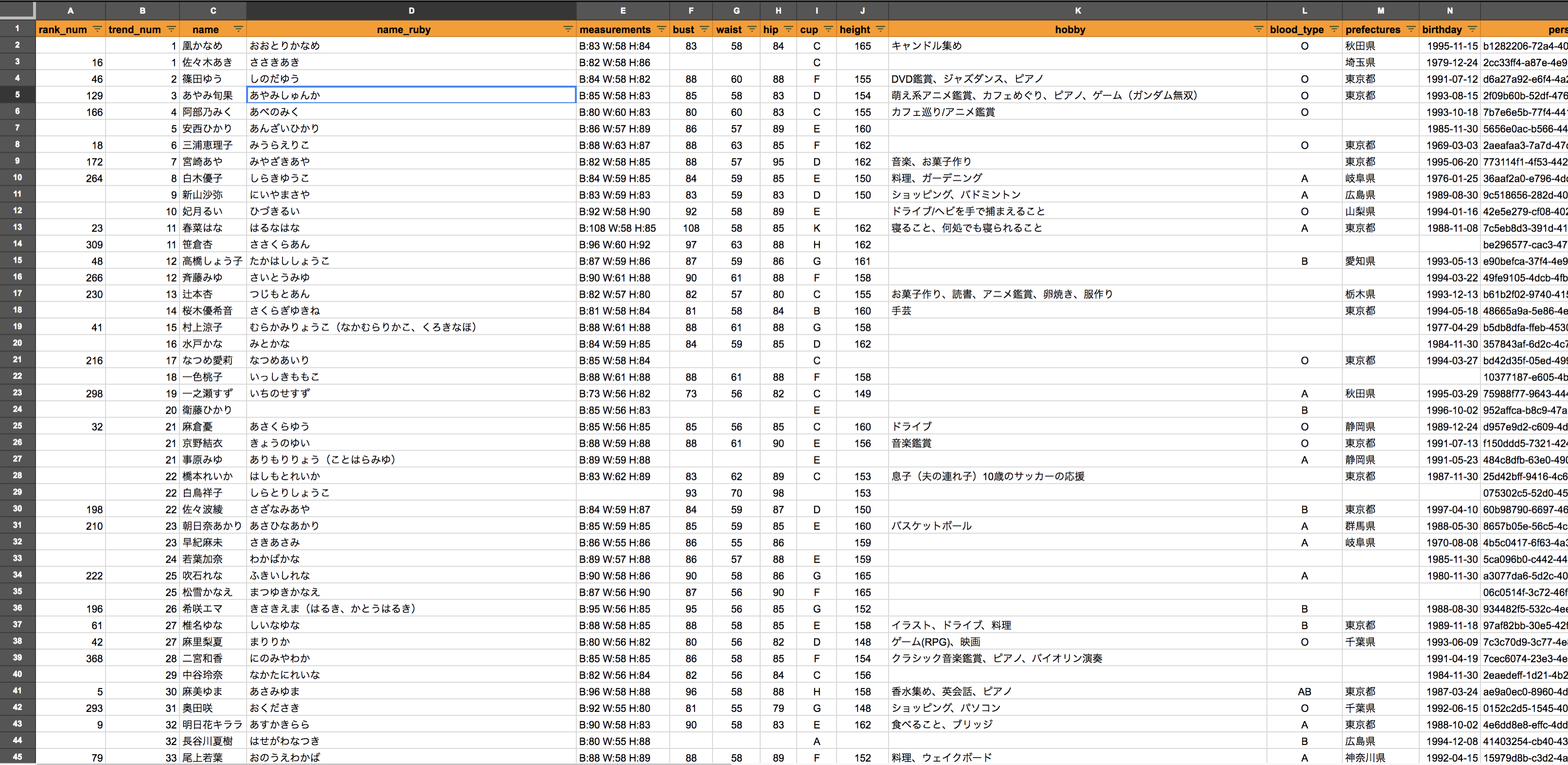 顔認識AI + LINEの新機能 でAVソムリエを作ってみた #Python - Qiita