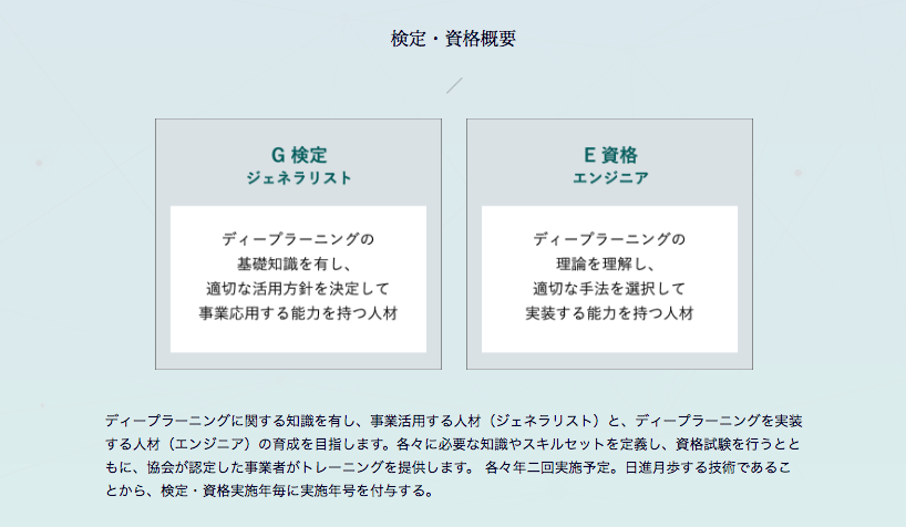 【AI入門・G検定】JDLA Deep Learning for GENERAL 2018#1 推薦図書キーワードまとめ #DeepLearning - Qiita