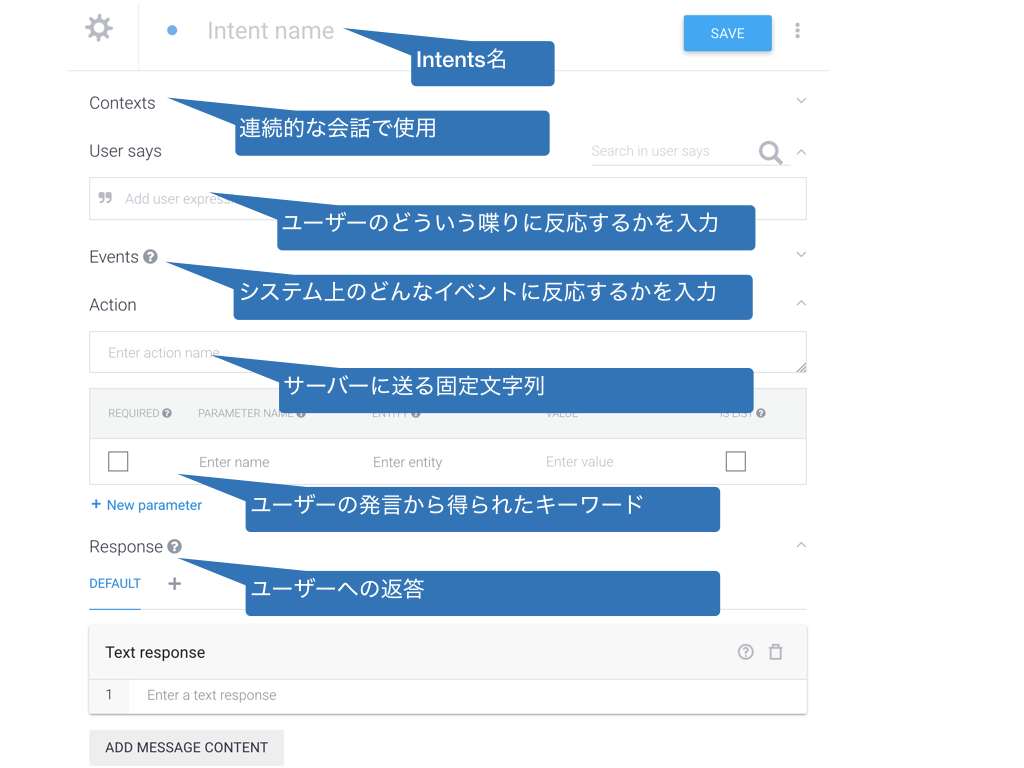 Dialogflow入門 #dialogflow - Qiita