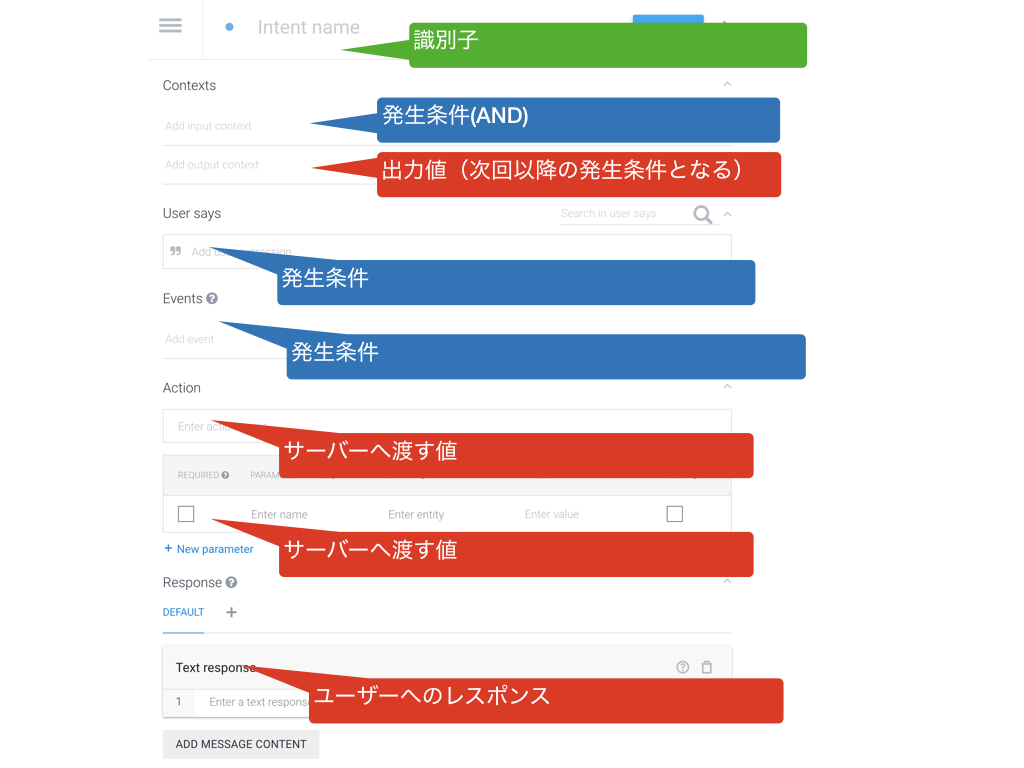 Dialogflow入門 #dialogflow - Qiita
