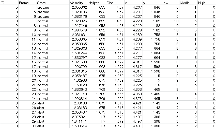 PythonでExcelのグラフ、画像挿入などをする。Openpyxlの使用例 #pandas - Qiita