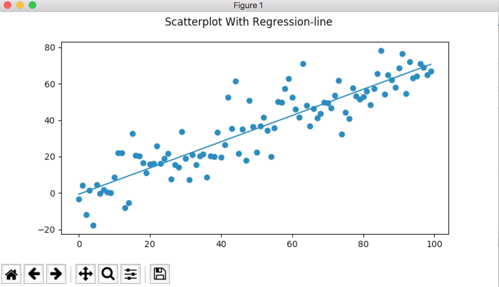 Matplotlibによるデータ可視化 #Python - Qiita