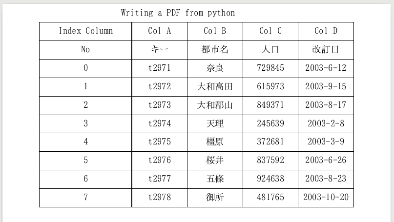 XLSX を PDF に変換 (pandas,FPDF) #Python3 - Qiita