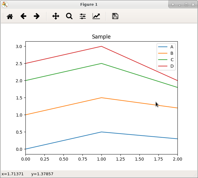 pandas で簡単なグラフを描く #Python3 - Qiita