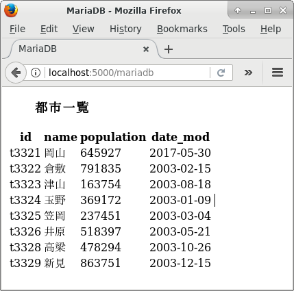 Flask で MariaDB を使う #Python3 - Qiita