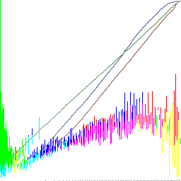 PIL でカラー画像を Equalize(ヒストグラム平坦化)する際の注意 #Python - Qiita