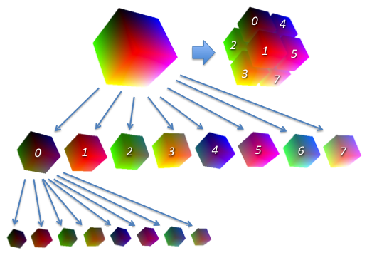 ImageMagick の減色処理 #color - Qiita