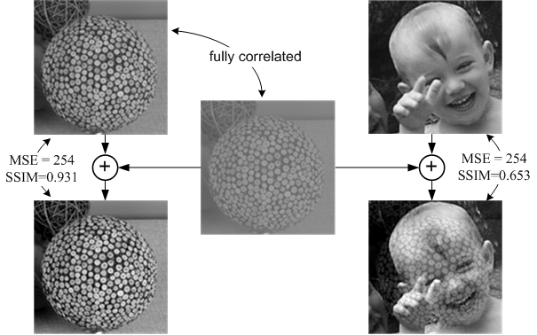 MSE/PSNR vs SSIM の比較画像紹介 #MSE,PSNR,SSIM - Qiita