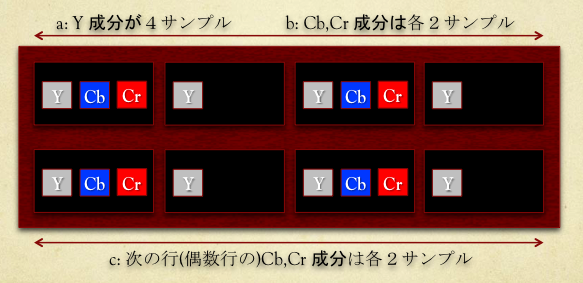 ImageMagick の JPEG オプション #ImageMagick - Qiita