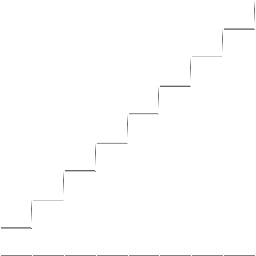 PIL でカラー画像を Equalize(ヒストグラム平坦化)する際の注意 #Python - Qiita