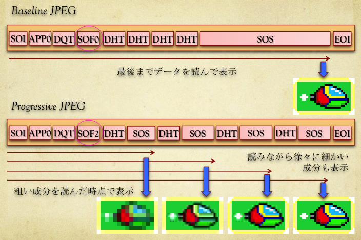 ImageMagick の JPEG オプション #ImageMagick - Qiita