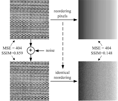 MSE/PSNR vs SSIM の比較画像紹介 #MSE,PSNR,SSIM - Qiita
