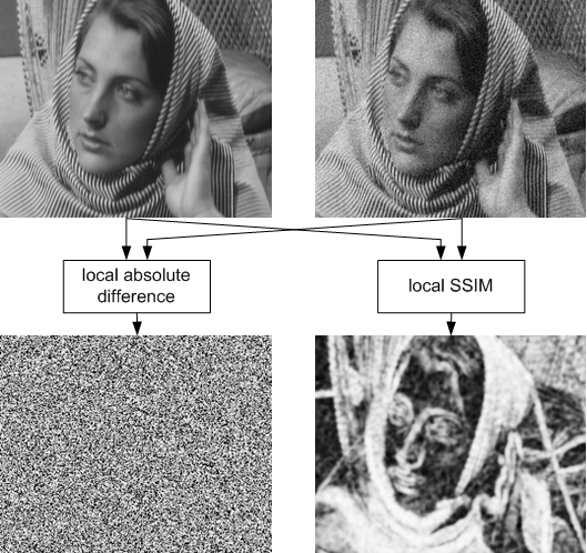 MSE/PSNR vs SSIM の比較画像紹介 #MSE,PSNR,SSIM - Qiita