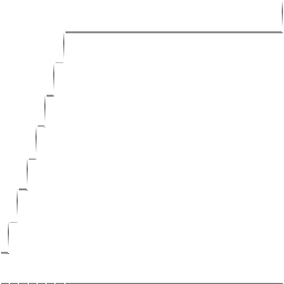 PIL でカラー画像を Equalize(ヒストグラム平坦化)する際の注意 #Python - Qiita