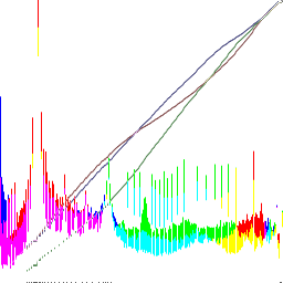 PIL でカラー画像を Equalize(ヒストグラム平坦化)する際の注意 - Qiita