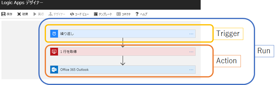 Azure Logic Appsのエラーを監視する #AzureLogicApps - Qiita