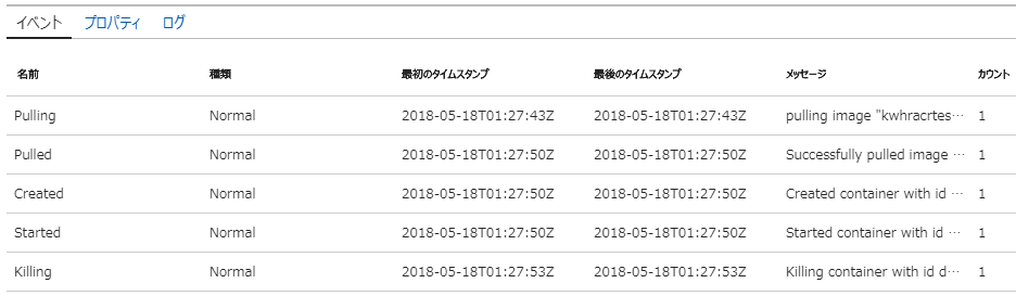 Azure Container Registry Buildで作ったイメージをContainer Instancesで起動させる #Docker - Qiita