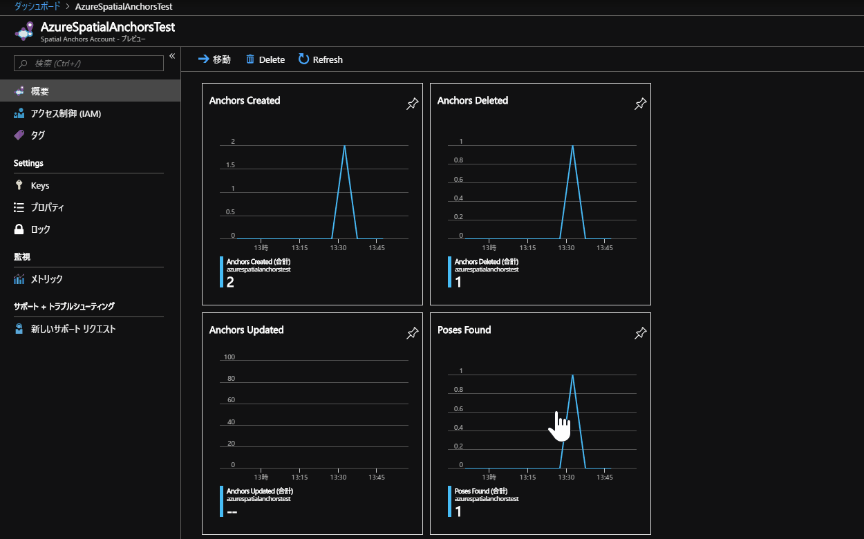 Azure Spatial Anchors を使って、アンカー情報の共有を行ってみた！【 HoloLens, Google Pixel 3 編 ...