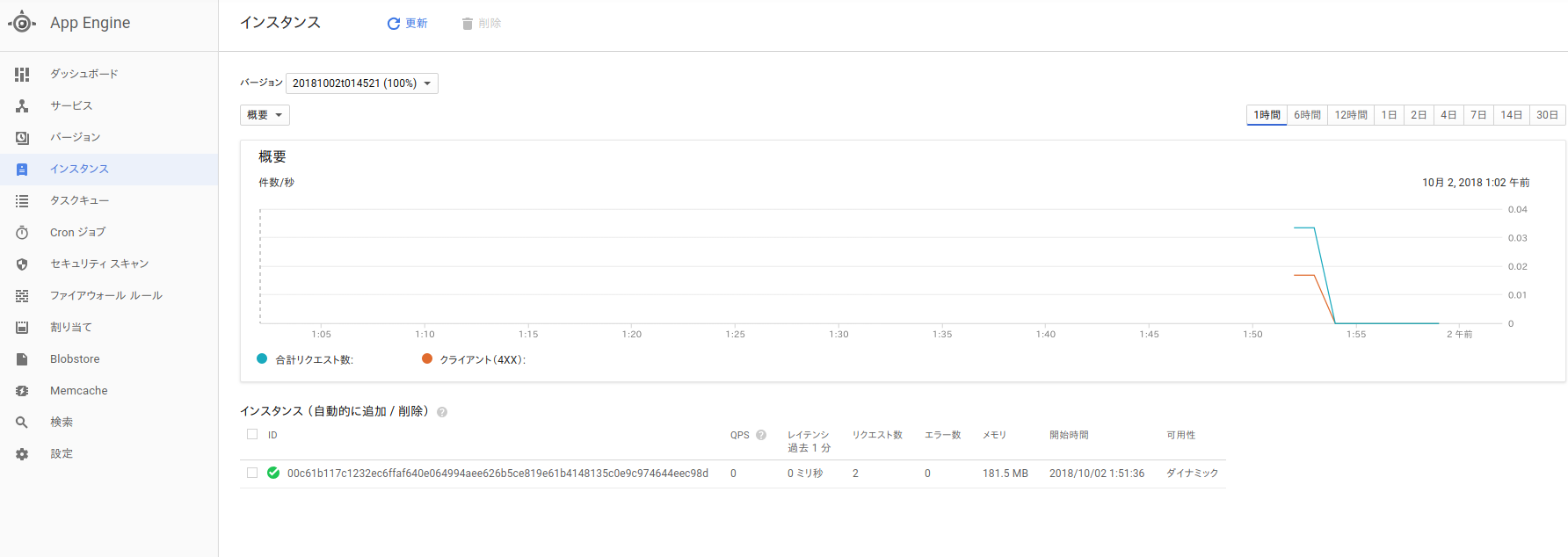 GAE/Java8試行（その1：「Java8でWebアプリ作ってデプロイ」） #GoogleCloud - Qiita