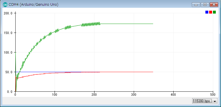 arduinoでPID_v1 #Arduino - Qiita