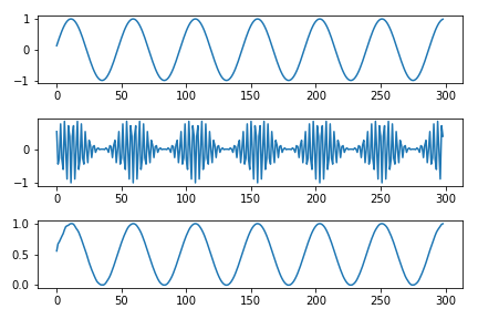 python3で振幅復調 #Python3 - Qiita