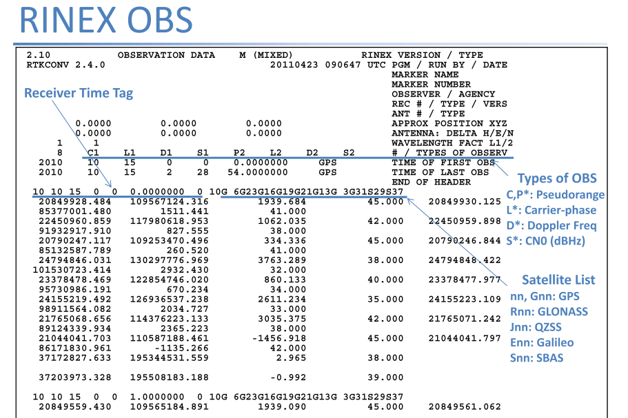GPSの研究 その3 #OBS - Qiita