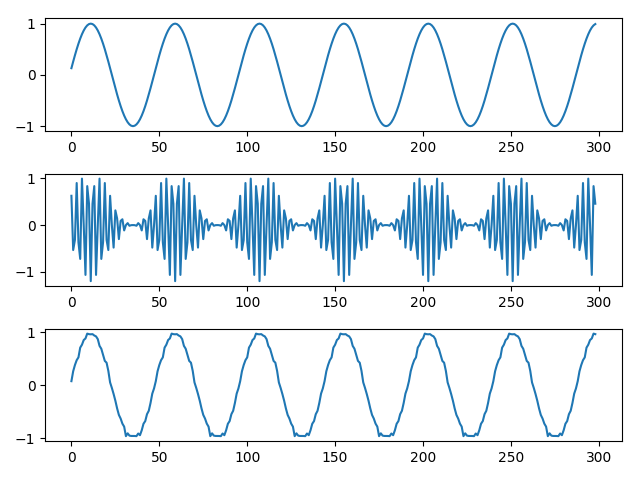 TensorFlowでAM復調 #教師あり学習 - Qiita