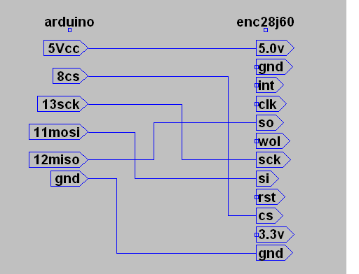 arduinoでethernet #Arduino - Qiita