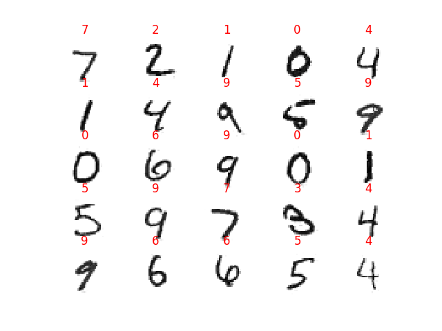Chainerの作法 その11 Chainer Qiita