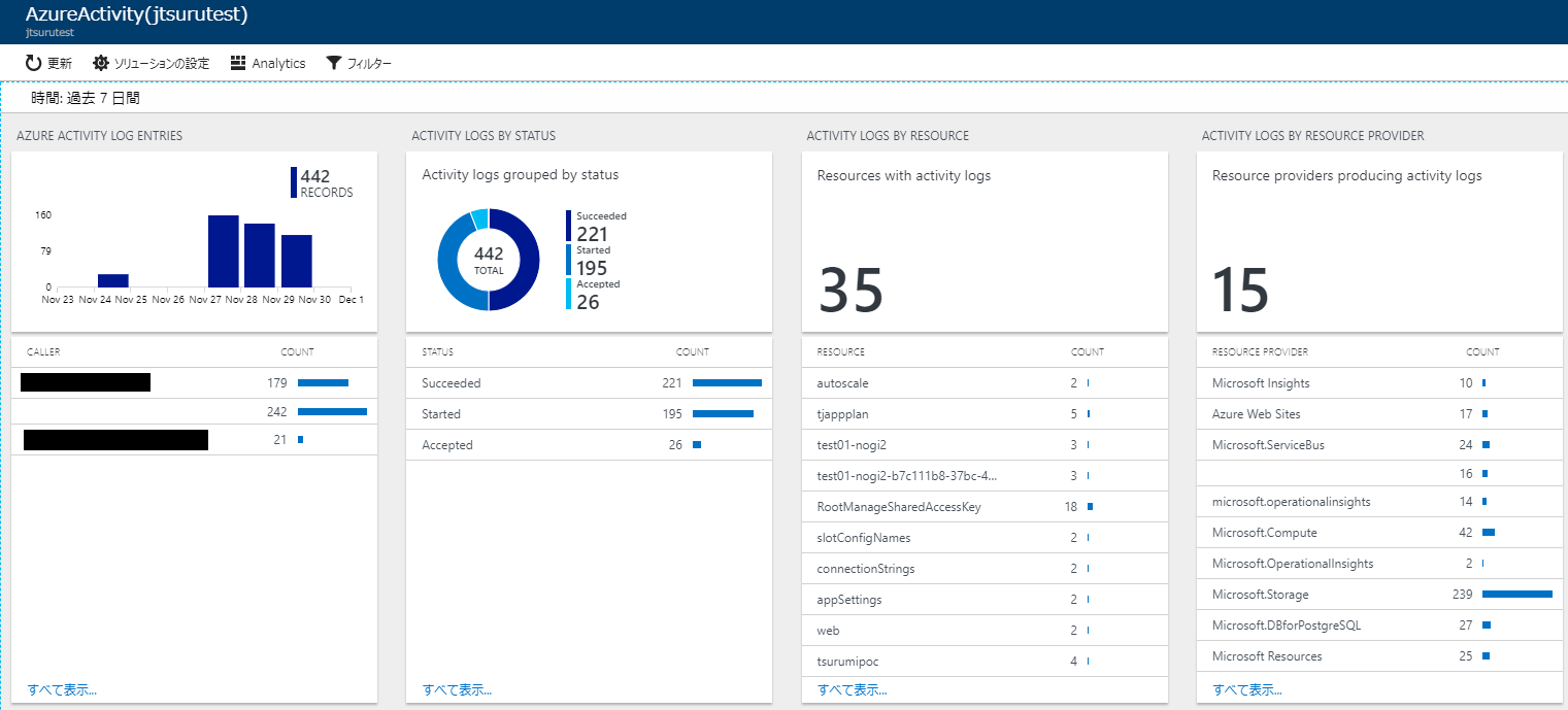 Log Analyticsを一歩踏み込んで使ってみる【初心者向け】 #Azure - Qiita