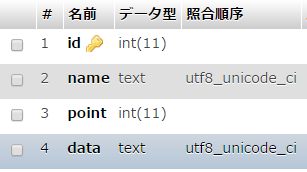 [Unity]Mysqlサーバとデータのやり取り #PHP - Qiita