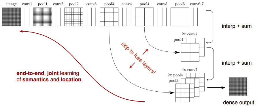 U-NetでPascal VOC 2012の画像をSemantic Segmentationする (TensorFlow) # ...