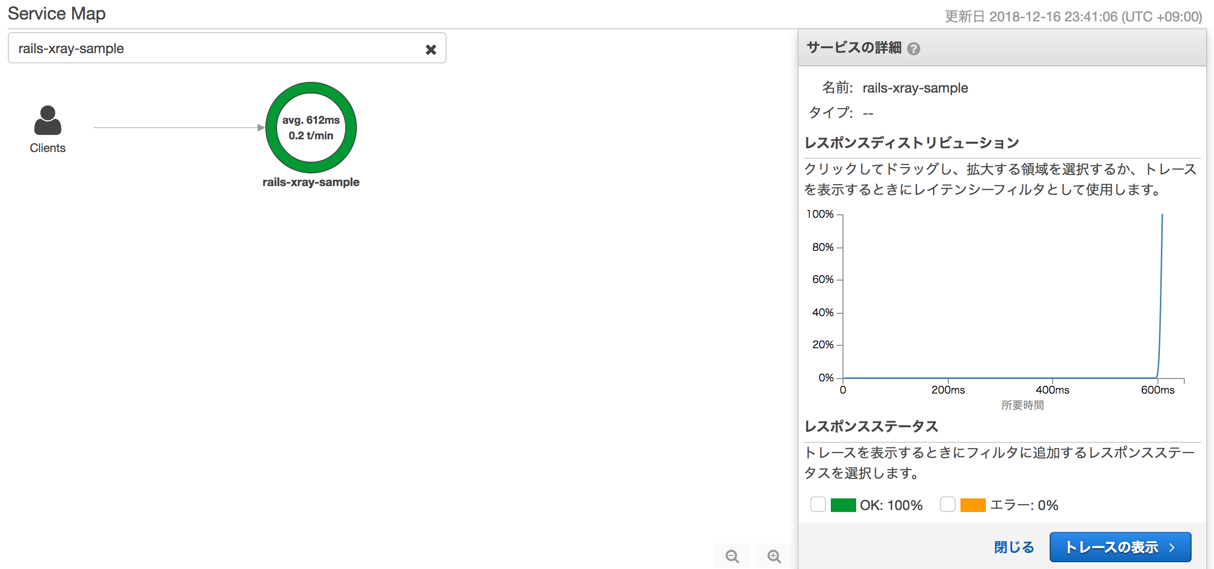 AWS X-RayをRailsに導入しようとしてつまづいた話と解決した話 #x-ray - Qiita