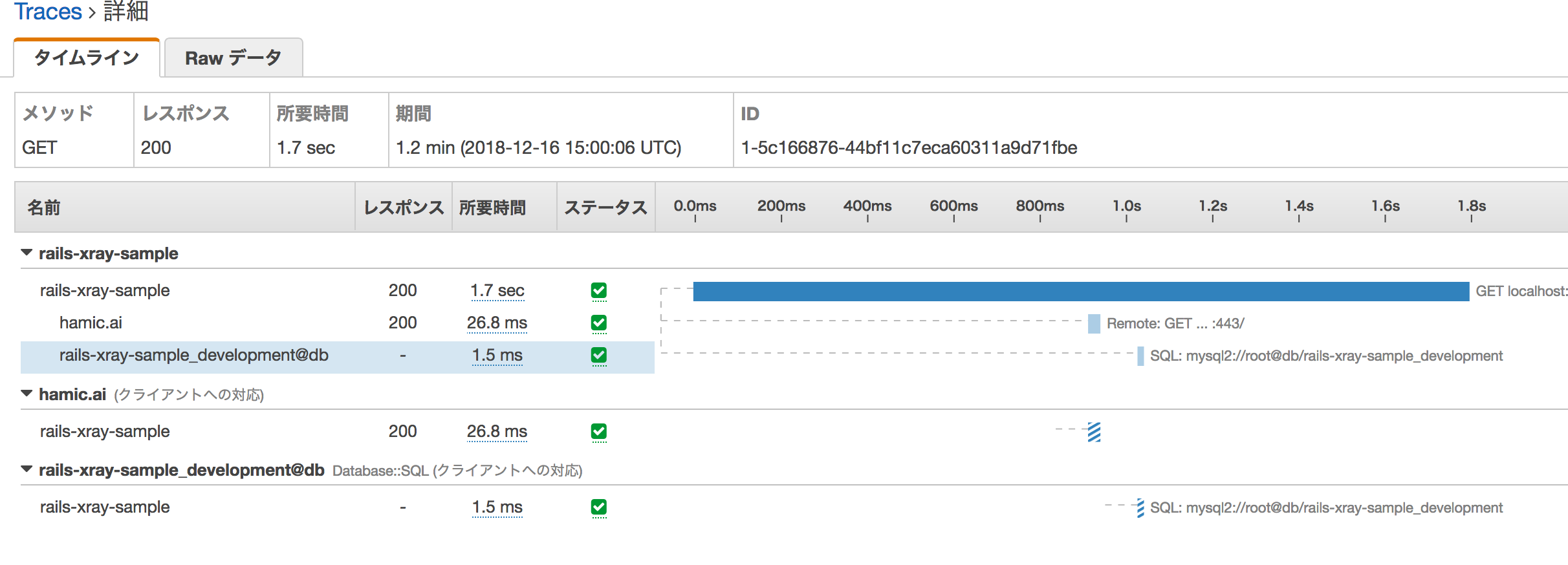 AWS X-RayをRailsに導入しようとしてつまづいた話と解決した話 #x-ray - Qiita