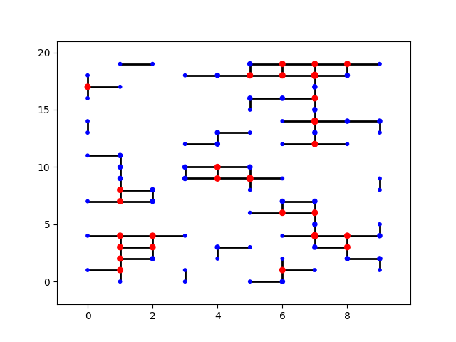 Networkxで格子グラフを作ってみよう！(入門的内容) #Python3 - Qiita