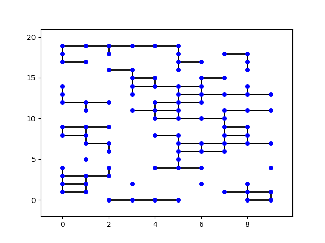 Networkxで格子グラフを作ってみよう！(入門的内容) #Python3 - Qiita