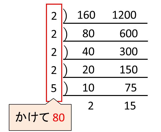 拡張ユークリッドの互除法 〜 一次不定方程式 Ax By C の解き方 〜 競技プログラミング Qiita