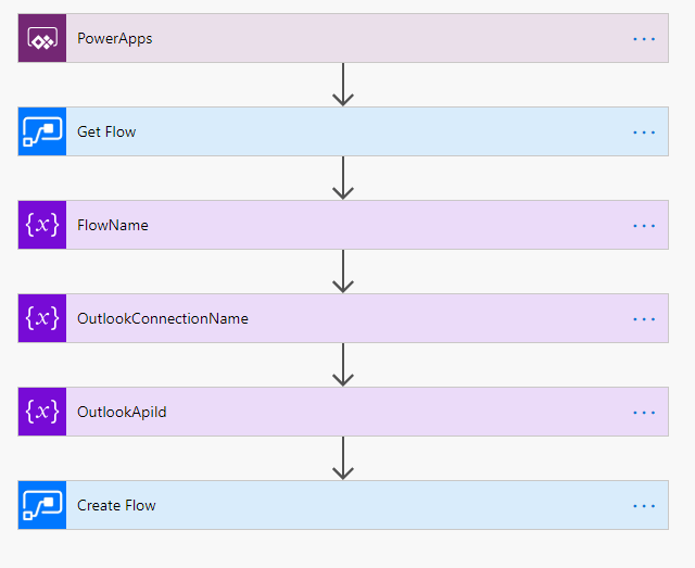 【#PowerApps】PowerAppsを使ってチームのフローをマイフローにコピーして接続先を自分に変える方法 #MicrosoftFlow - Qiita