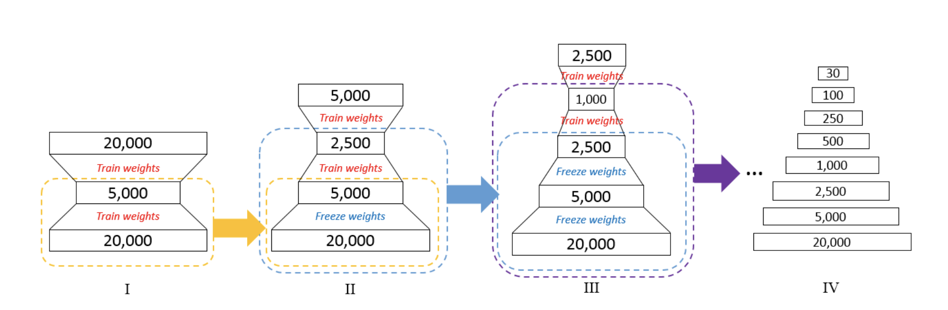 DeepSignとは | マルウェア検知を深層学習で #DeepLearning - Qiita