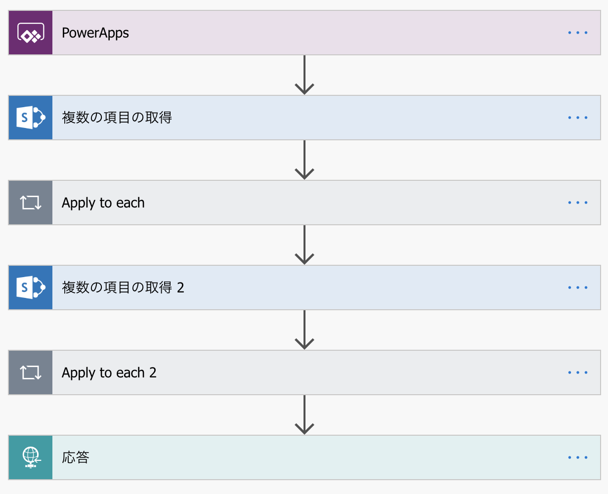 PowerApps の処理を Flow で記述する #MicrosoftFlow - Qiita