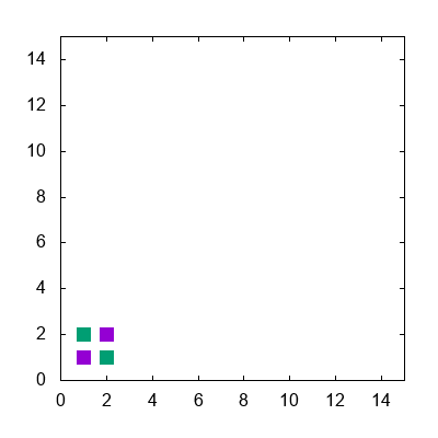 C/C++からgnuplotでgifアニメーション #C++ - Qiita