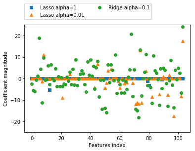 PythonでLassoを実装 #機械学習 - Qiita