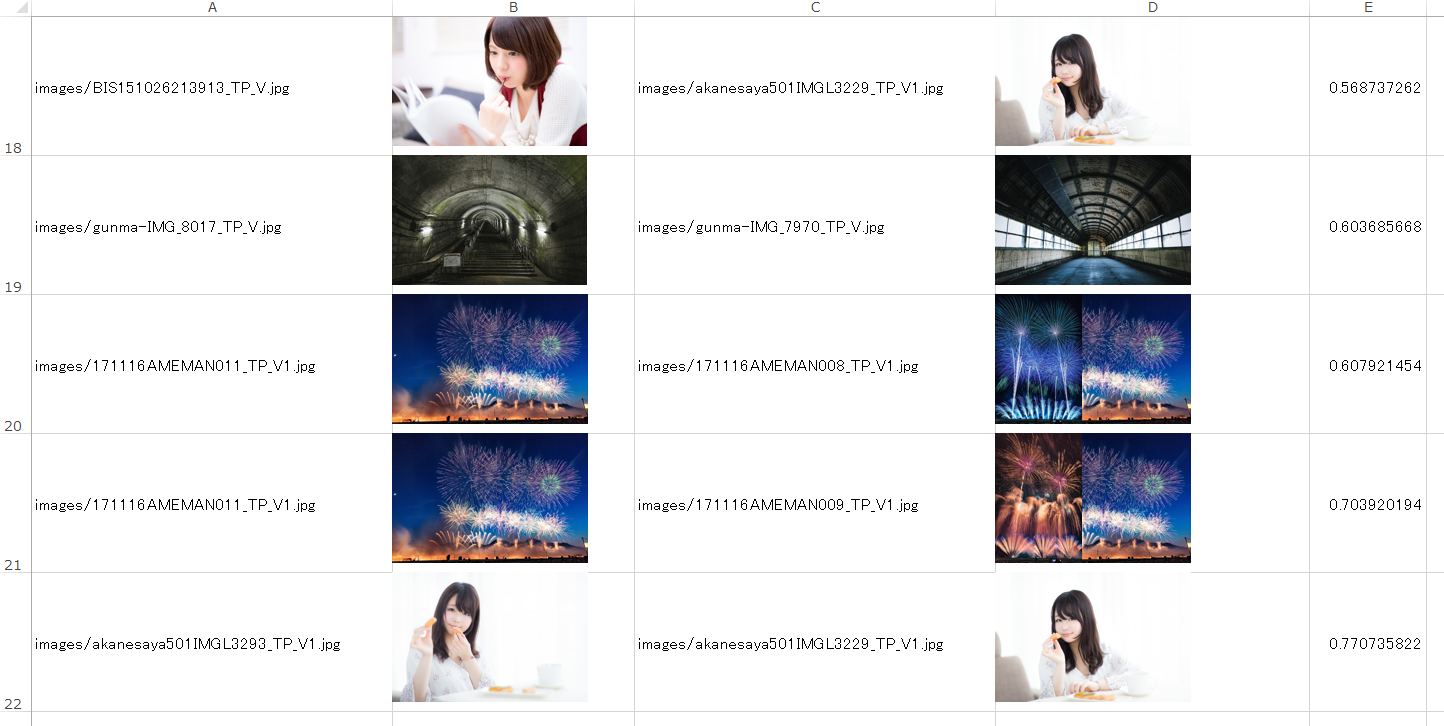 画像の類似度を算出して検索を行う #Python - Qiita