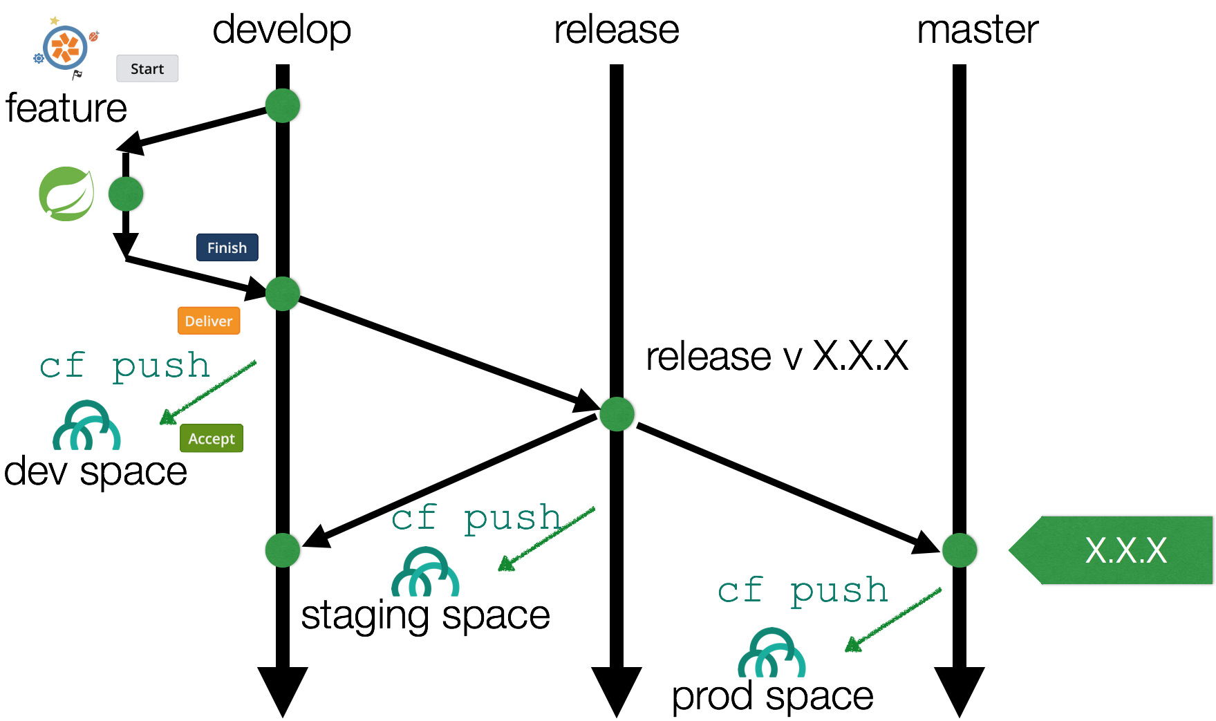 Github Making Concourse Ci Demo Concourse Ci Github Pivotal