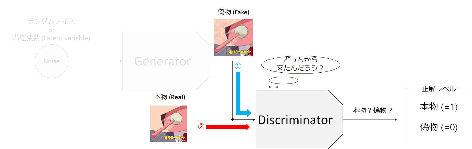 GANについて概念から実装まで ～DCGANによるキルミーベイベー生成～ #Python - Qiita